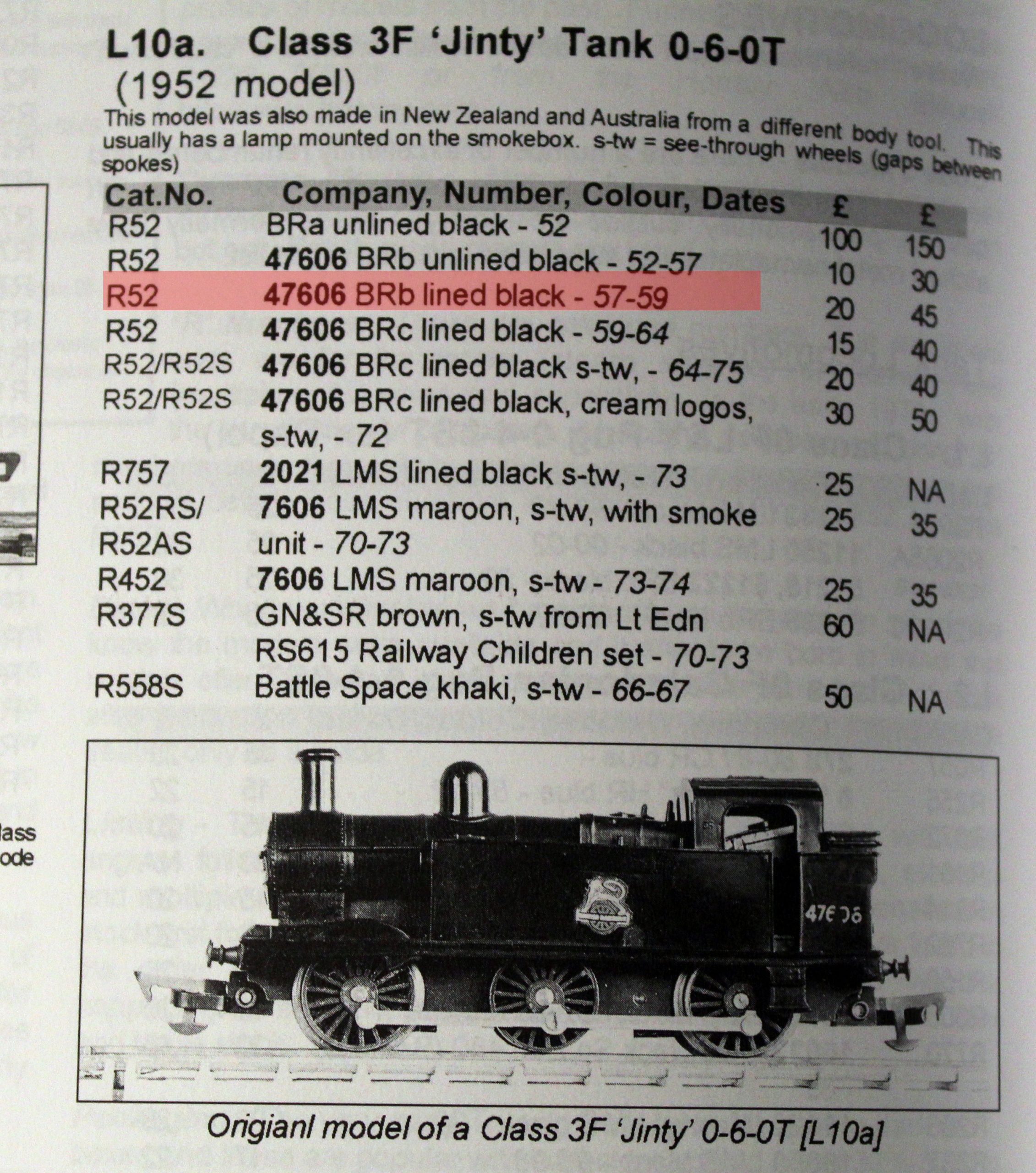 The Tri-ang R52, Jinty Locomotive -Retro Reviews – Classic Collect models