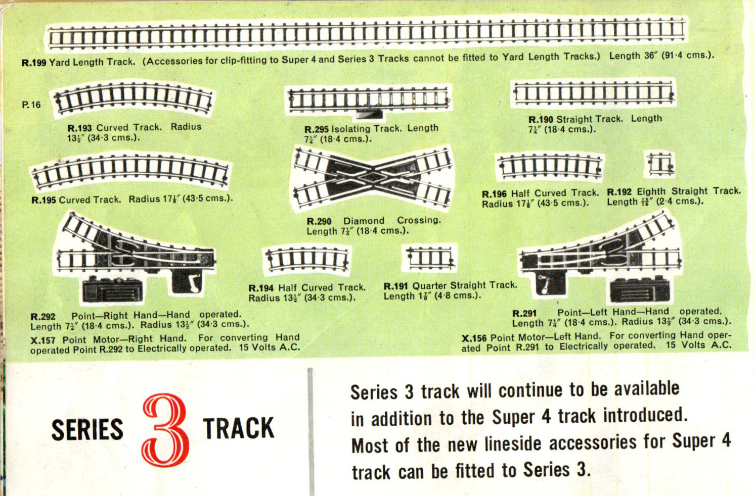 Model Railway History – Classic Collect models